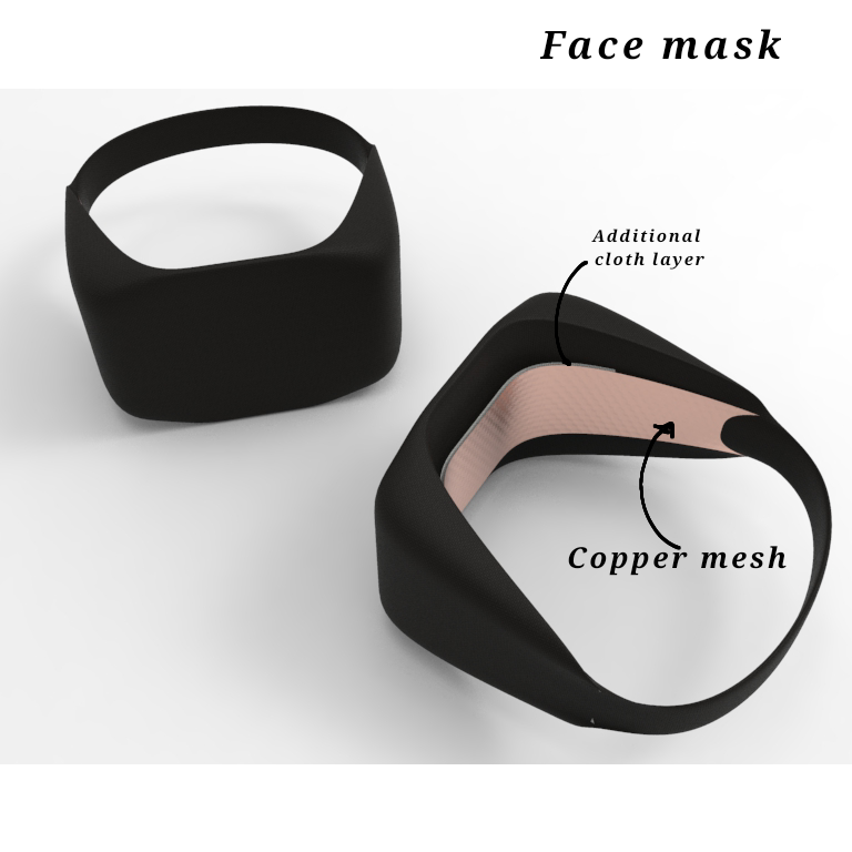 Do Covid in Style: Innovative New Copper Masks to Stay Safe and Look ...