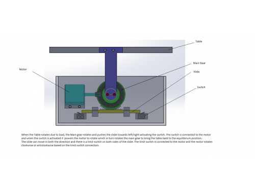 Dual-Directional Locking mechanism for precision motion control ...