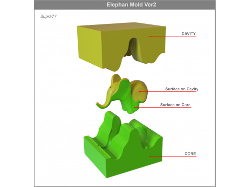 Elephant Design - Freelance Toys & Games Design - Cad Crowd
